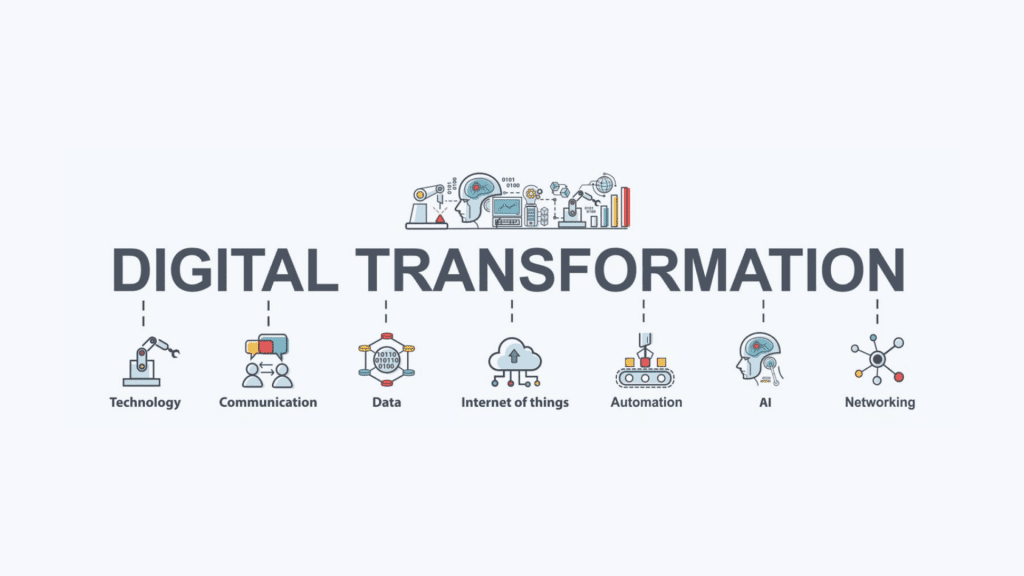 Digital Transformation Adapting Your Business for the Future